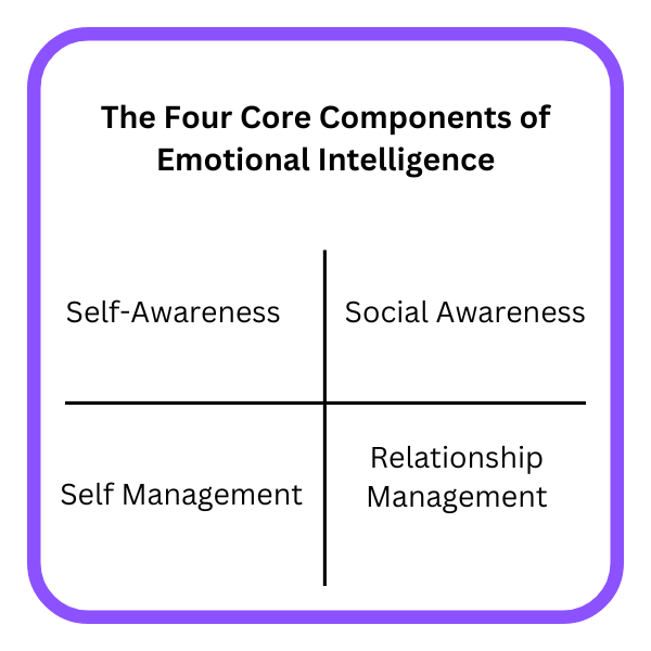 Emotional Intelligence – Professor Gandarilla's Classroom